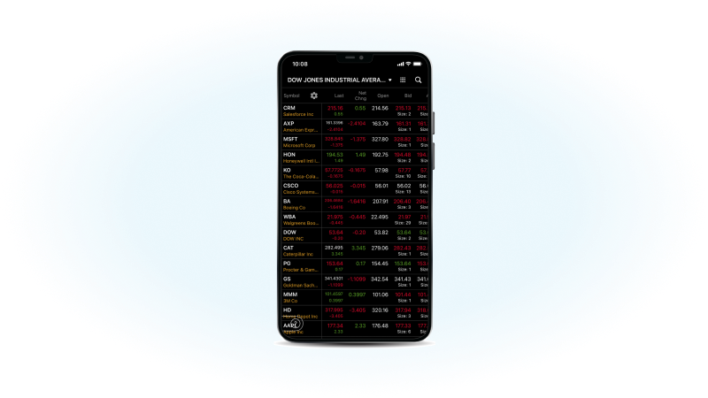 Online Trading Platforms | Charles Schwab Singapore